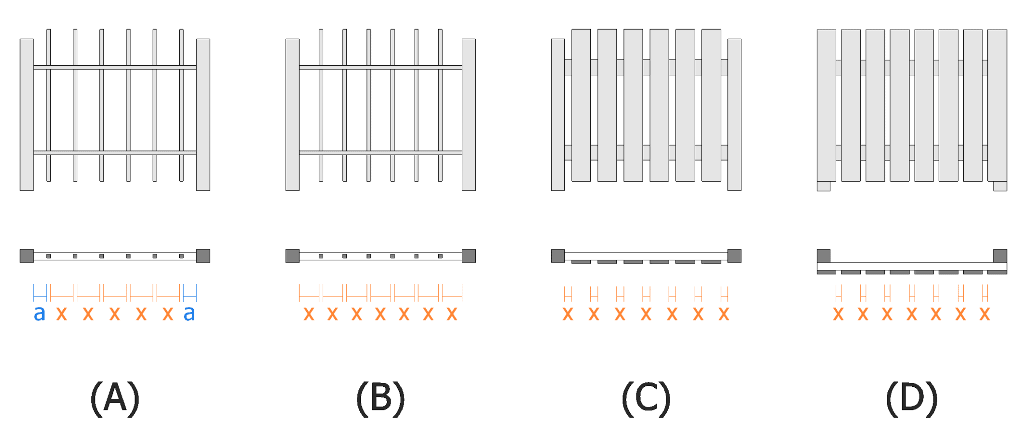 Introducing FlexFence - FlexTools